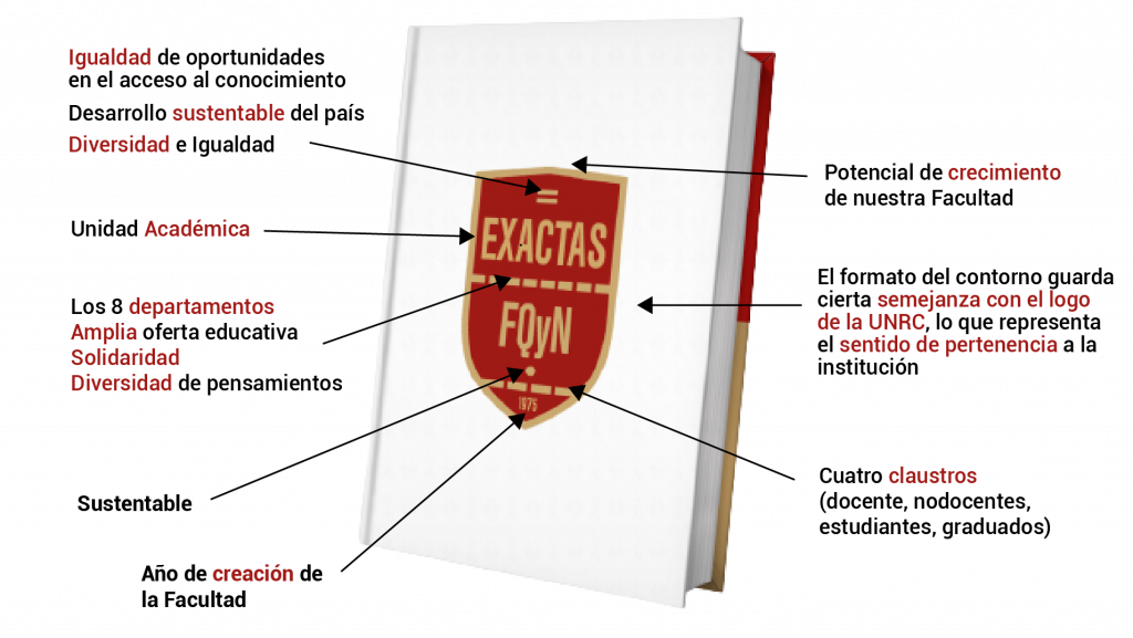 Imagen institucional – Facultad de Ciencias Exactas, Físico-Químicas y ...